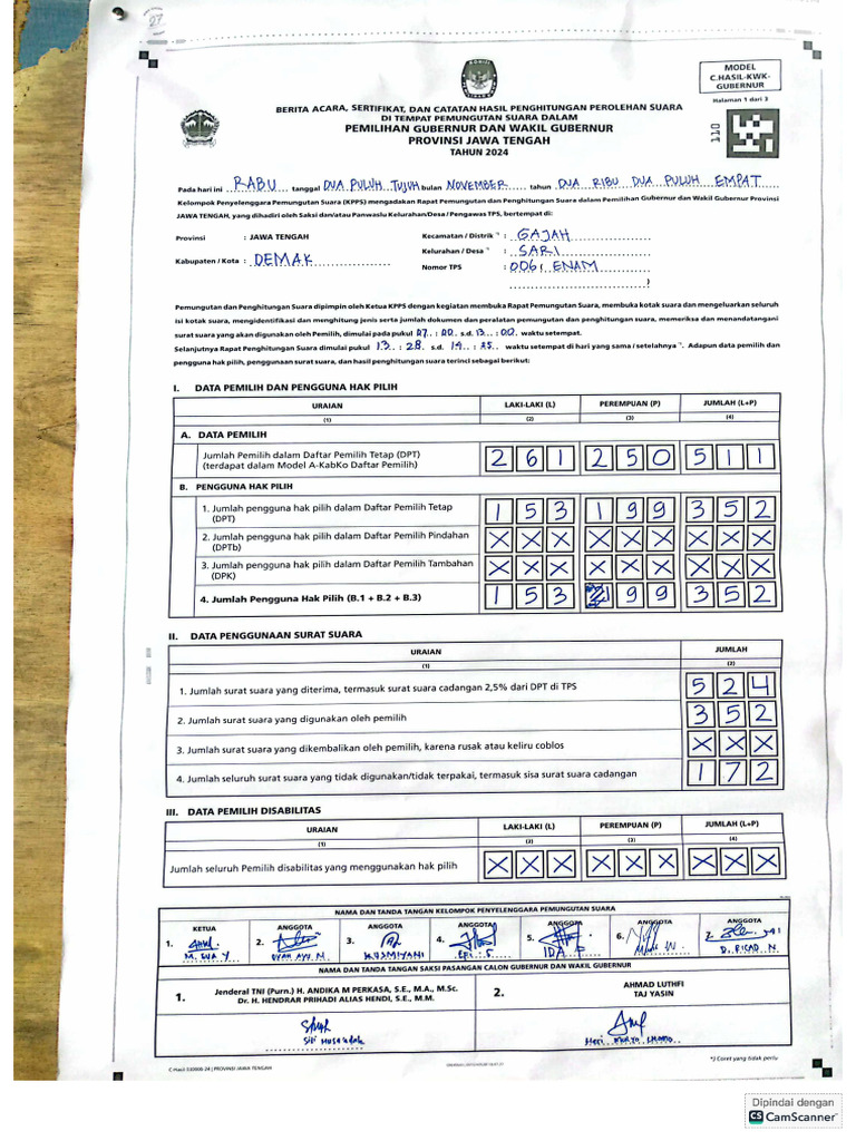 c plano gubernur | PDF