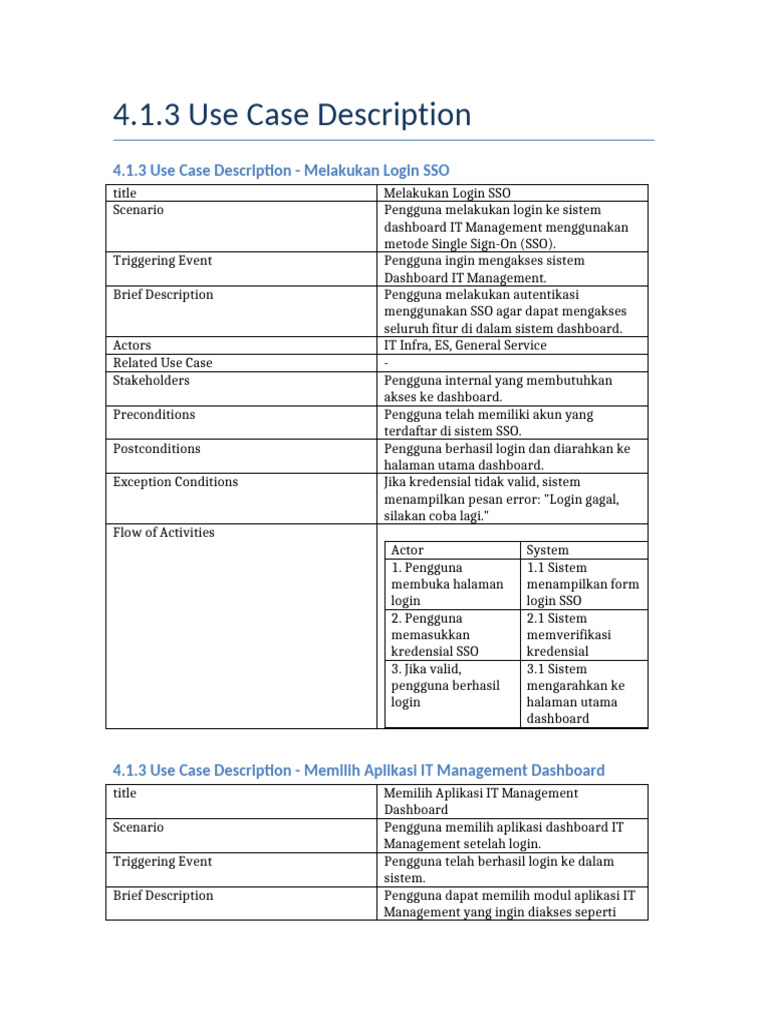 Use_Case_Descriptions_Tabel_2Kolom | PDF