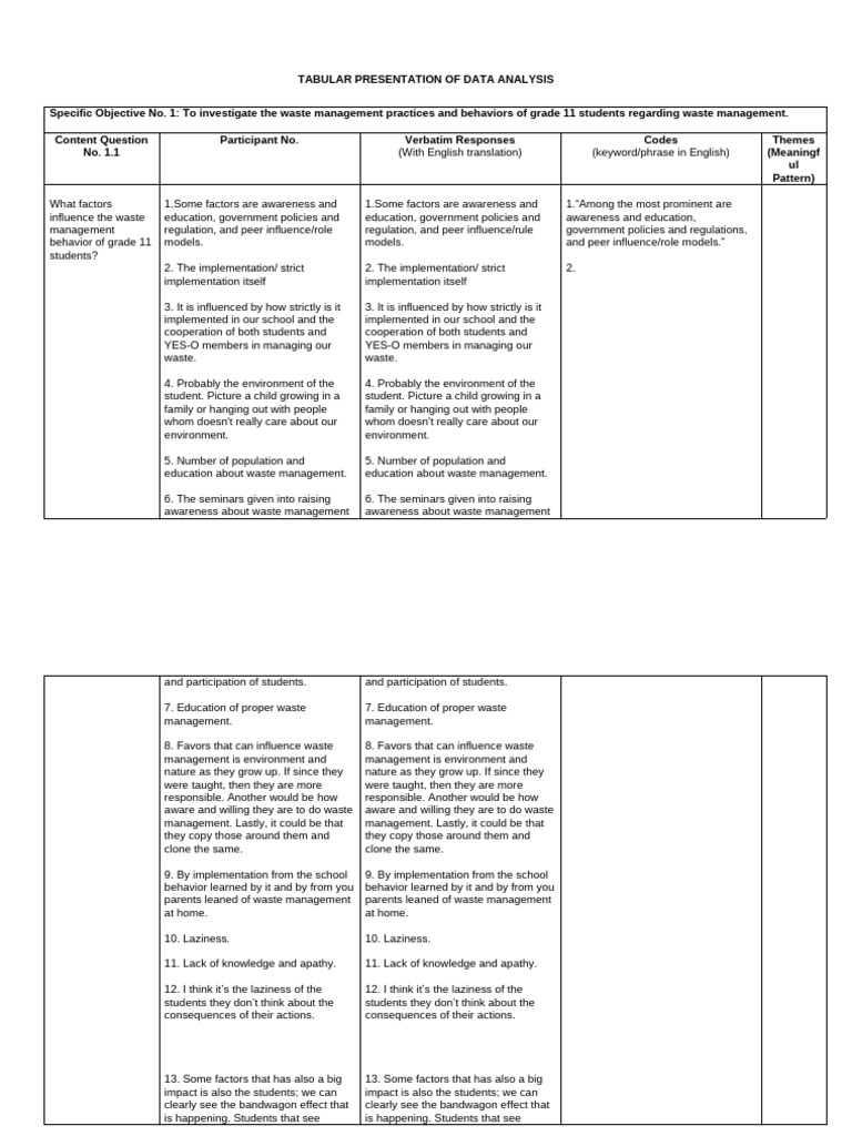 Tabular Presentation Template | PDF | Biodegradation | Municipal Solid ...