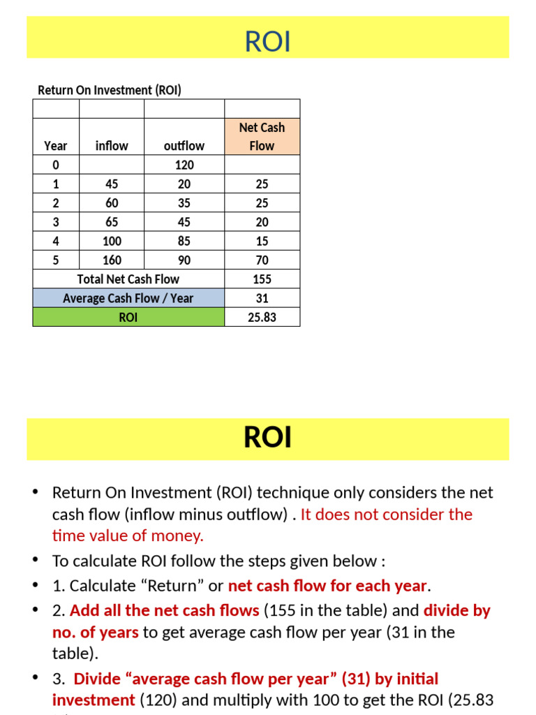 ROI | PDF