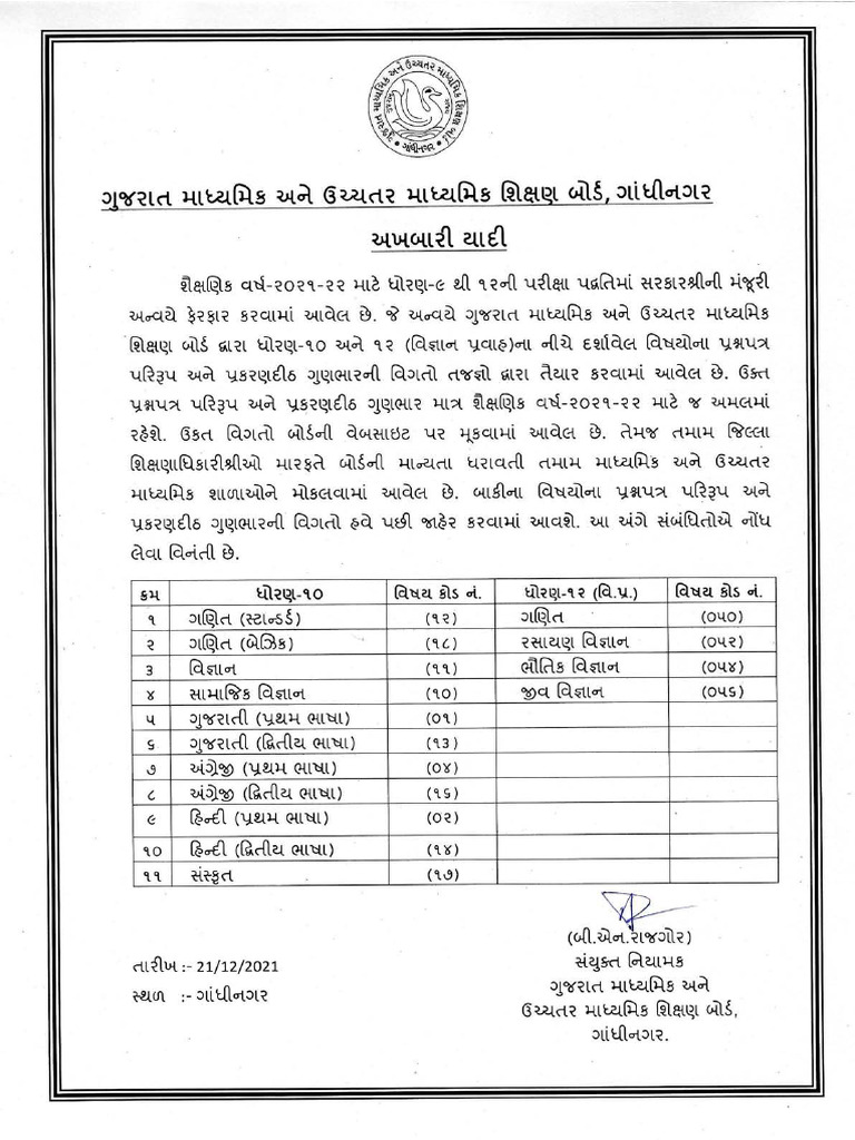 GSEB Exam Pattern SSC | PDF