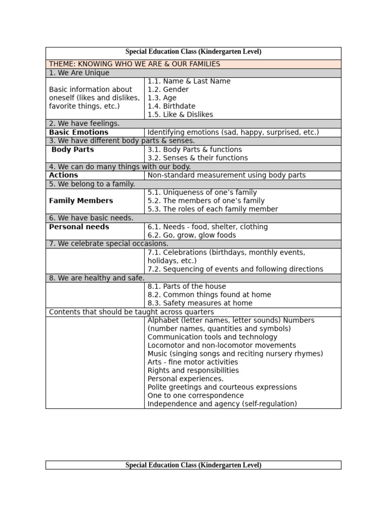 Sample Lesson (Based On Kindergarten Dep-Ed MATATAG) | PDF