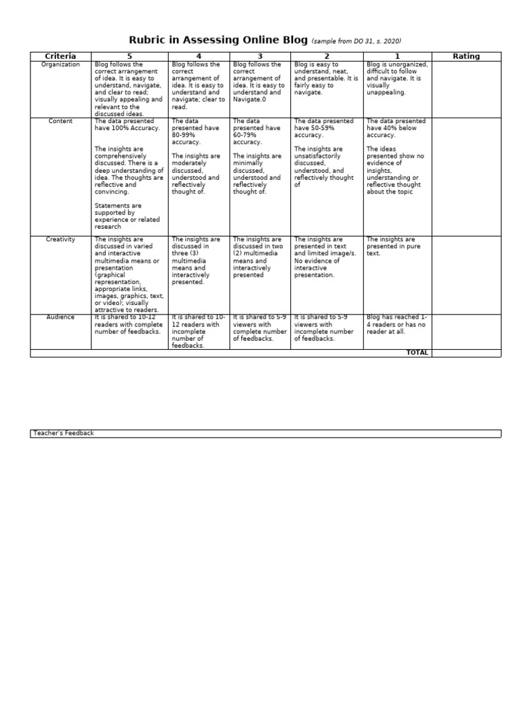Blog Assessment Rubric Guide | PDF | Multimedia | Communication