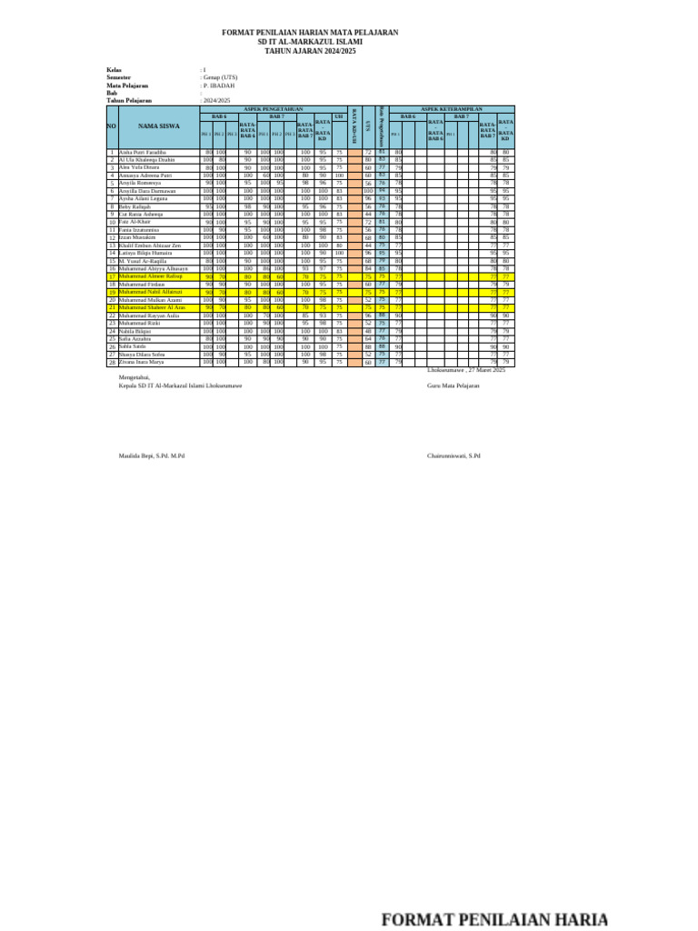 FORMAT Nilai Uts P.ibadah Kls 1 Maret 2025 | PDF