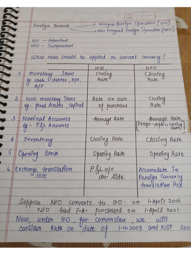 Branch Acc Notes 5 | PDF