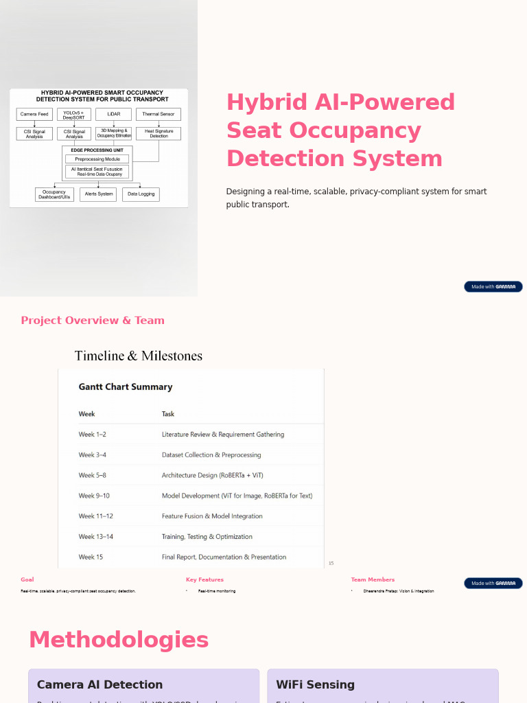 Hybrid AI Powered Seat Occupancy Detection System | PDF | Artificial ...