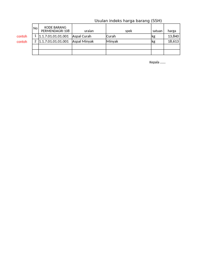 FORMAT USULAN STANDAR HARGA SATUAN BARANG TAHUN 2023 | PDF