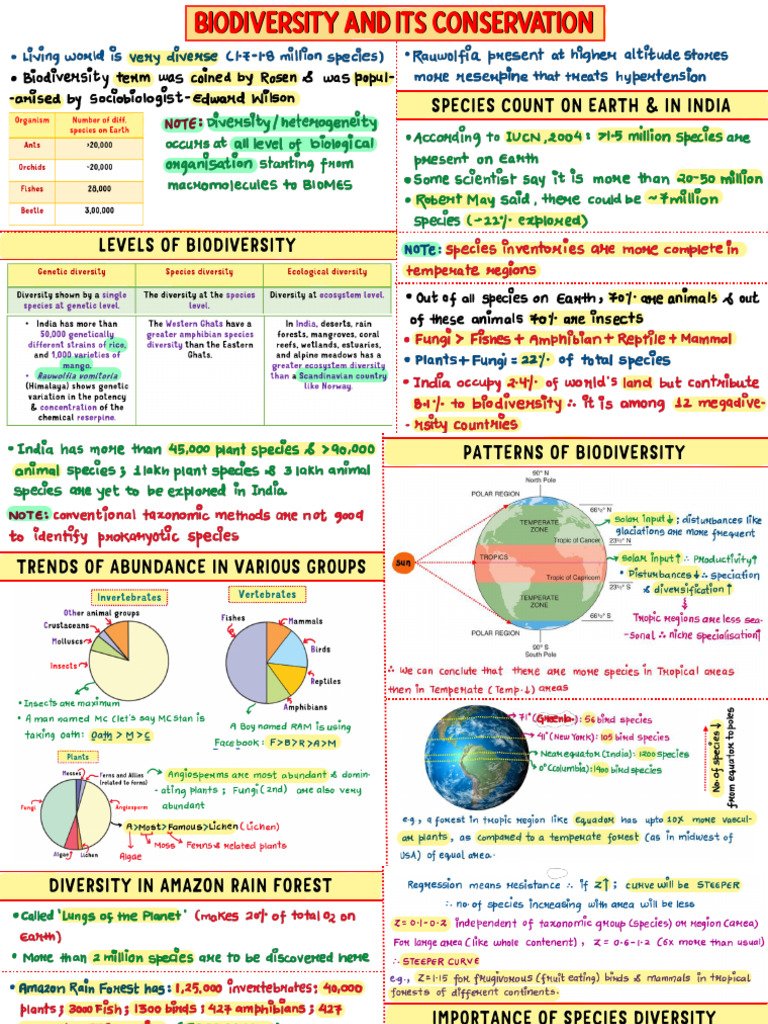 Biodiversity and Its Conservation | PDF