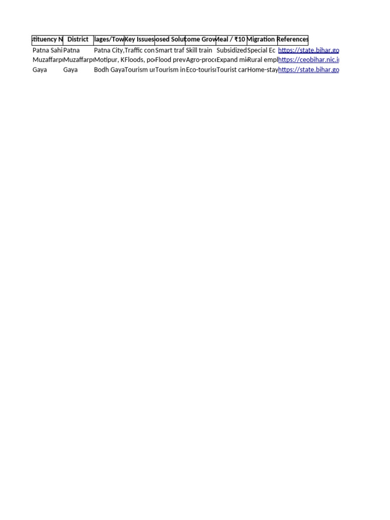 Bihar Constituency Analysis Sample | PDF