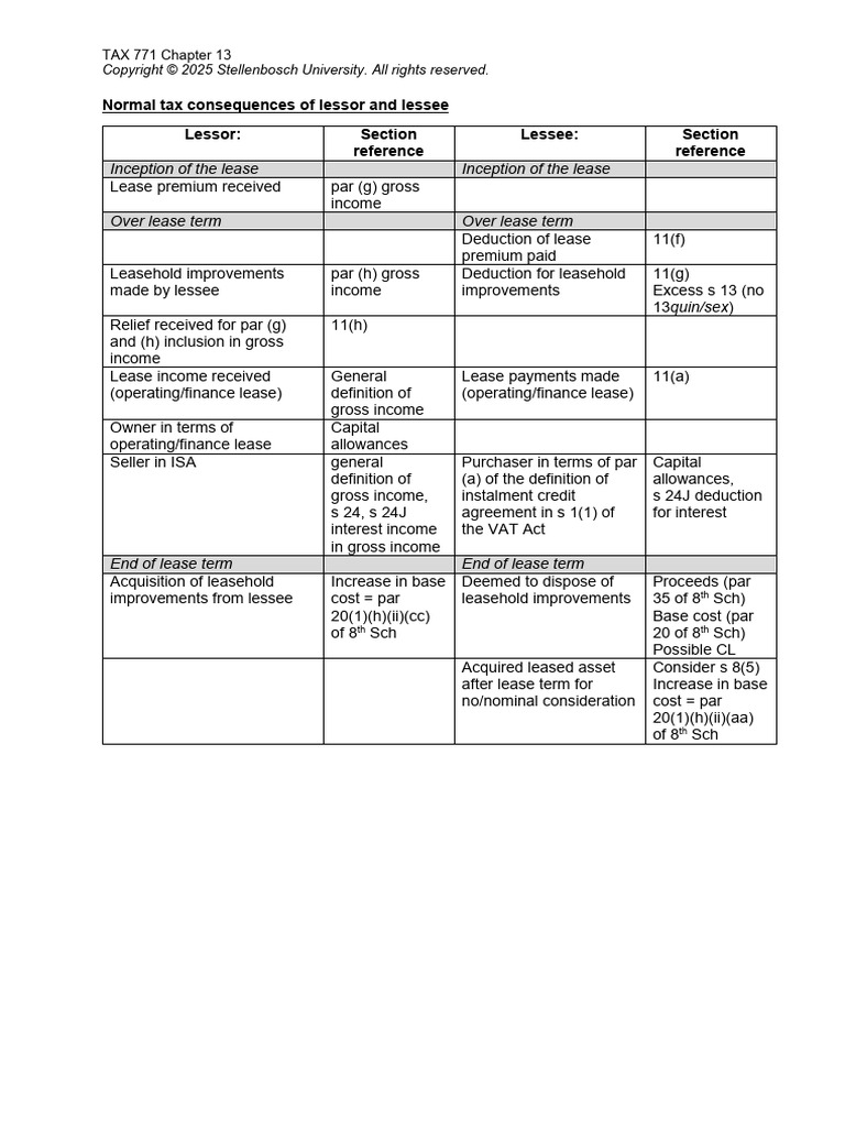 TAX771 - 2025 - Normal Tax Consequences of Lessor and Lessee | PDF ...