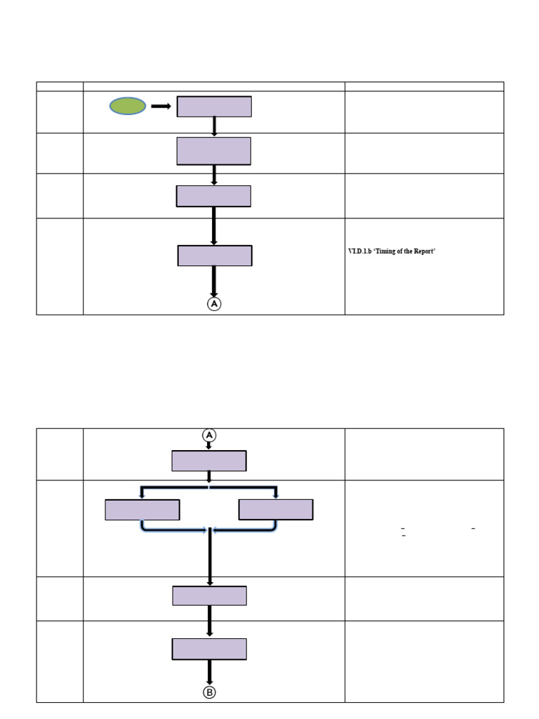 Annex A - Process Flow For Voluntary Recall | PDF | Food And Drug ...