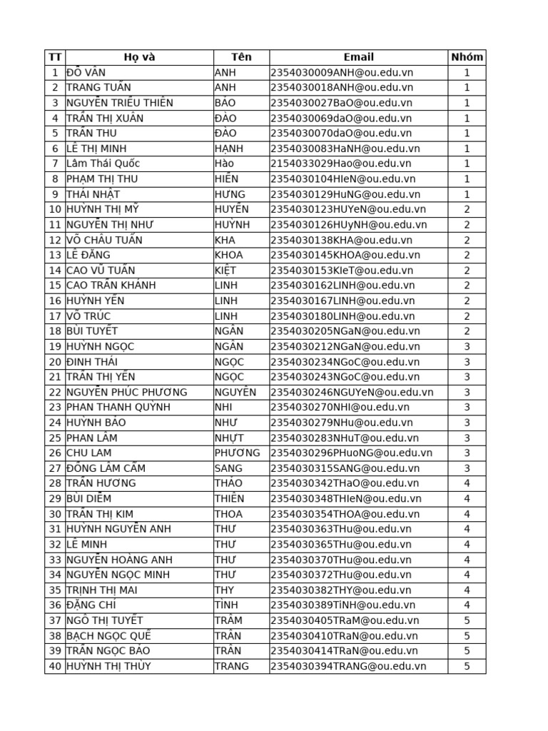 Fina5340 - Thong Ke Cho KTTC (Kt251-Fb2305c) Chieu t4 | PDF