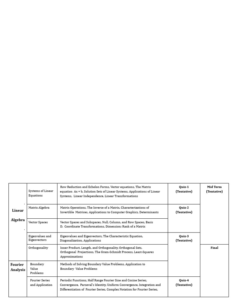 MAT216 Outline | PDF