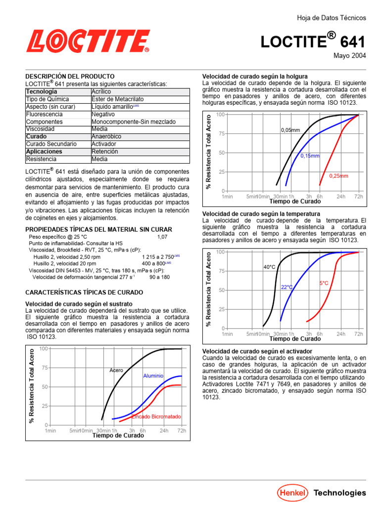 Ficha Técnica de LOCTITE 641 | PDF | Acero | Materiales