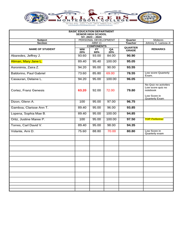 ABM 11 Rating Sheet | PDF