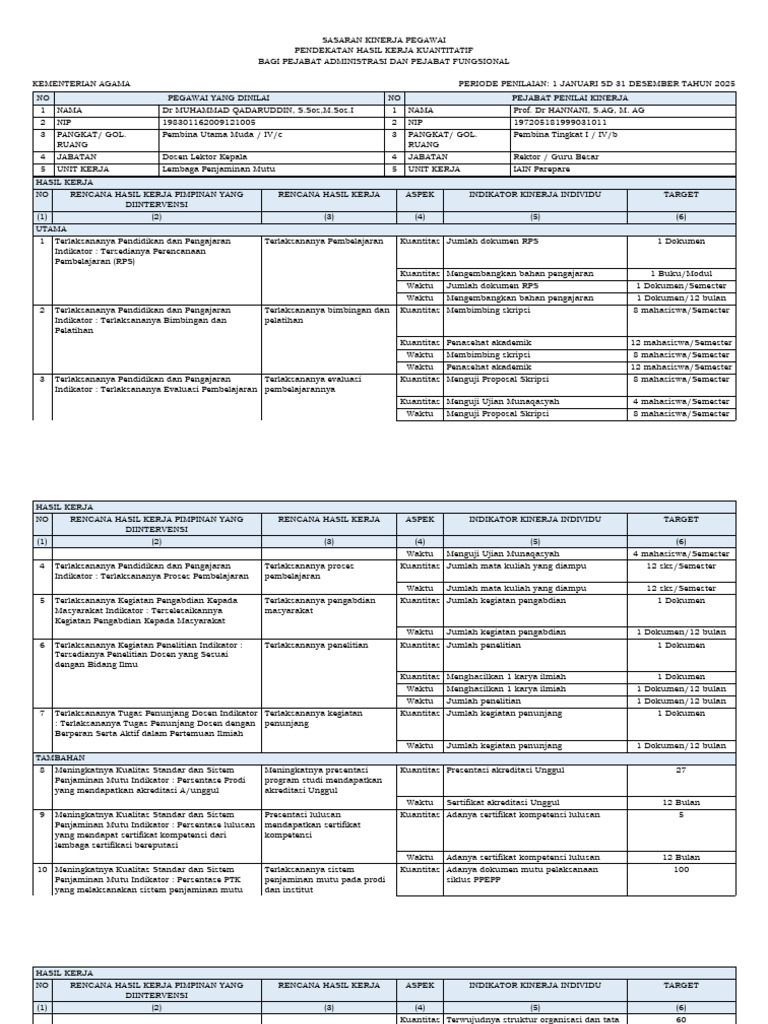 Contoh SKP Dosen 2025 Kemenag | PDF