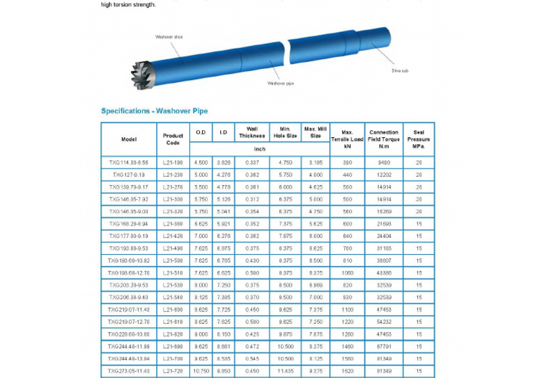 Washover Pipe | PDF