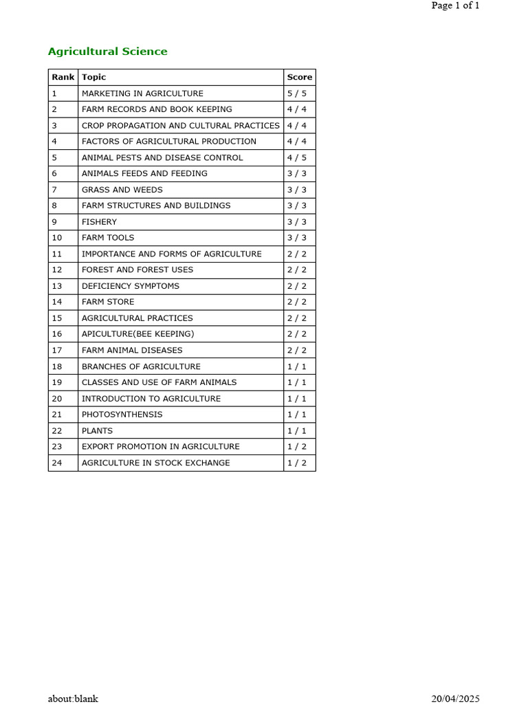 Agricultural Science | PDF
