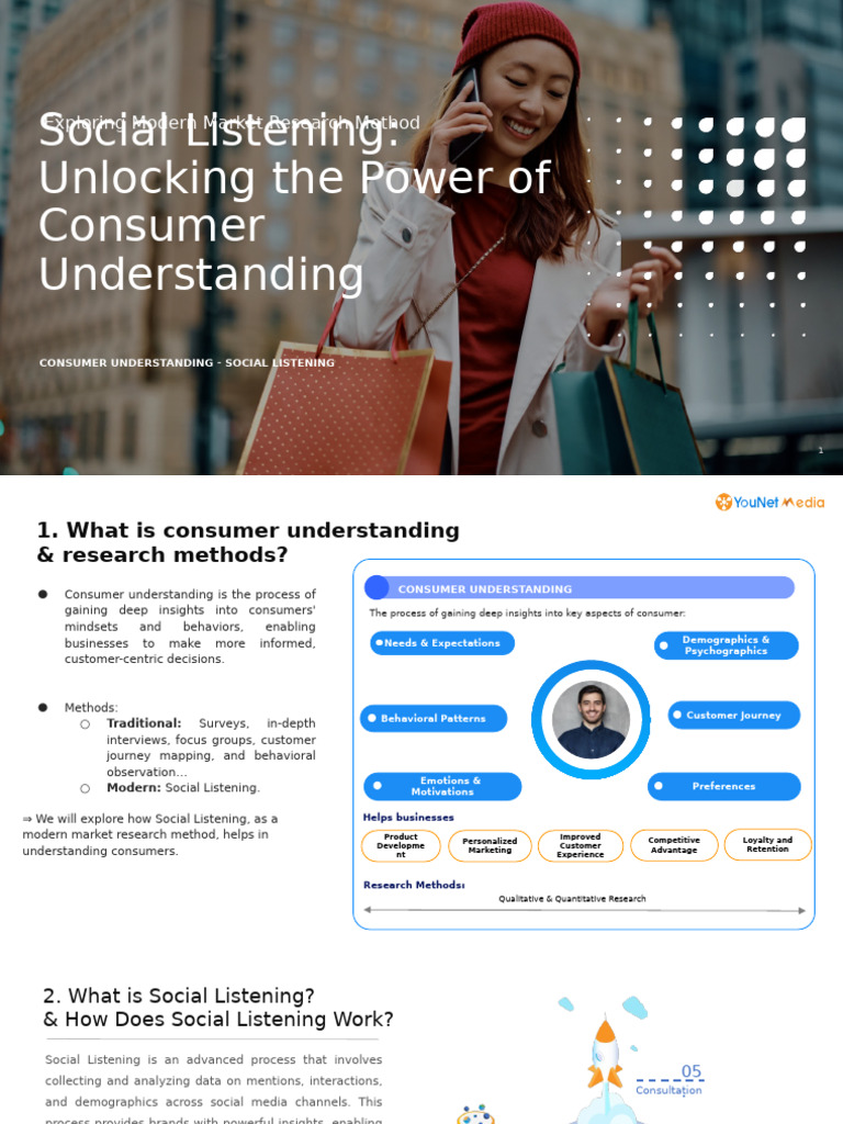 Social Listening - Understanding Consumer Behavior 2025 | PDF | Marketing Research | Consumer ...