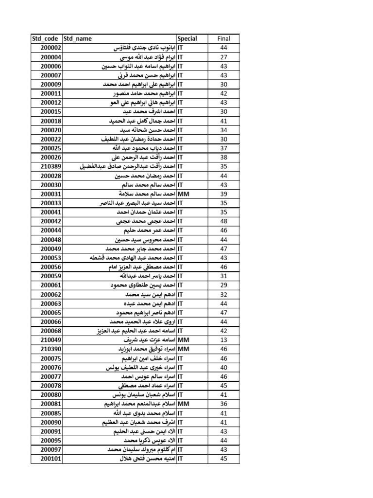 Final HCI For Students | PDF