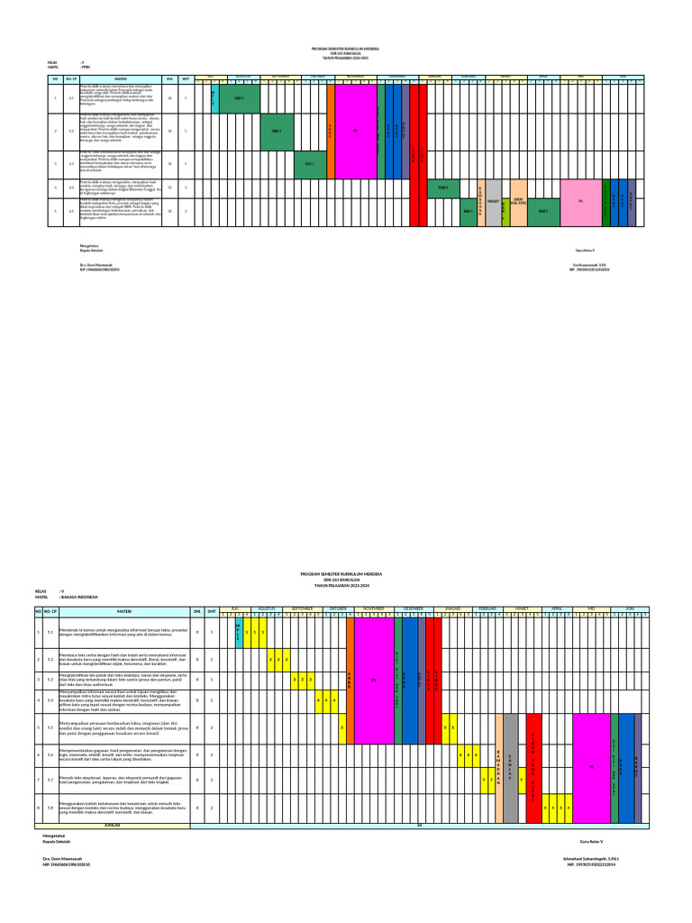Promes KLS 6 Mat 2024 MTK | PDF