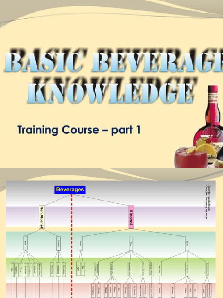 Beverages | PDF