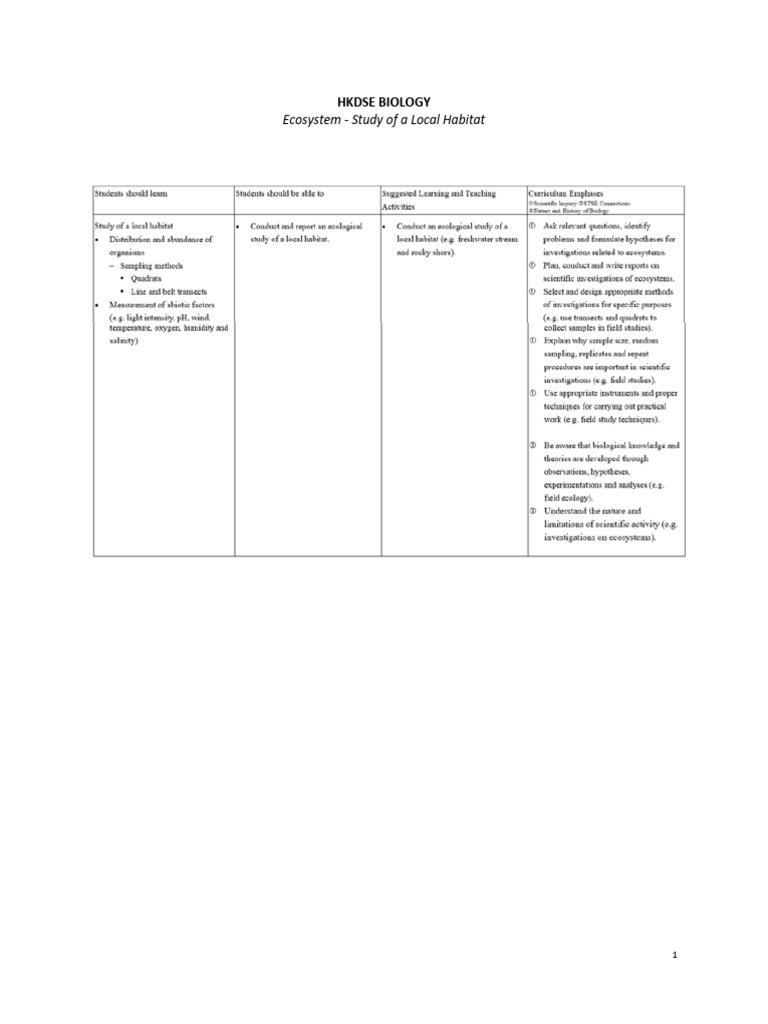 HKDSE Biology: Local Habitat Ecosystems | PDF | Water | Ecology