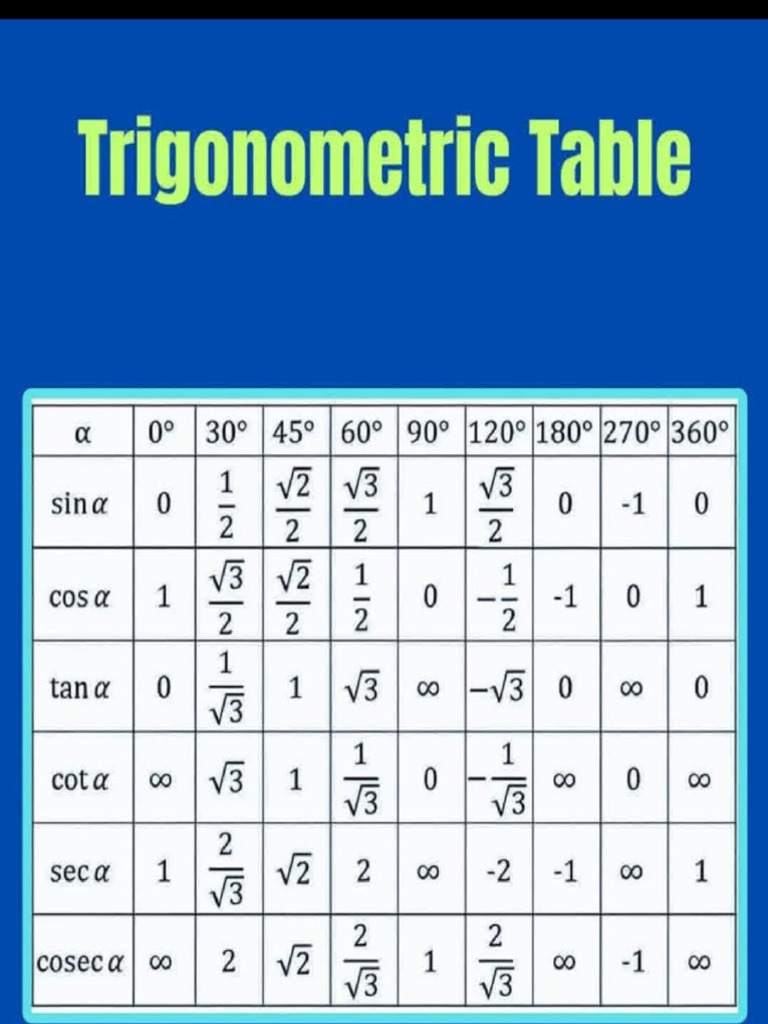Trigomentric Table | PDF