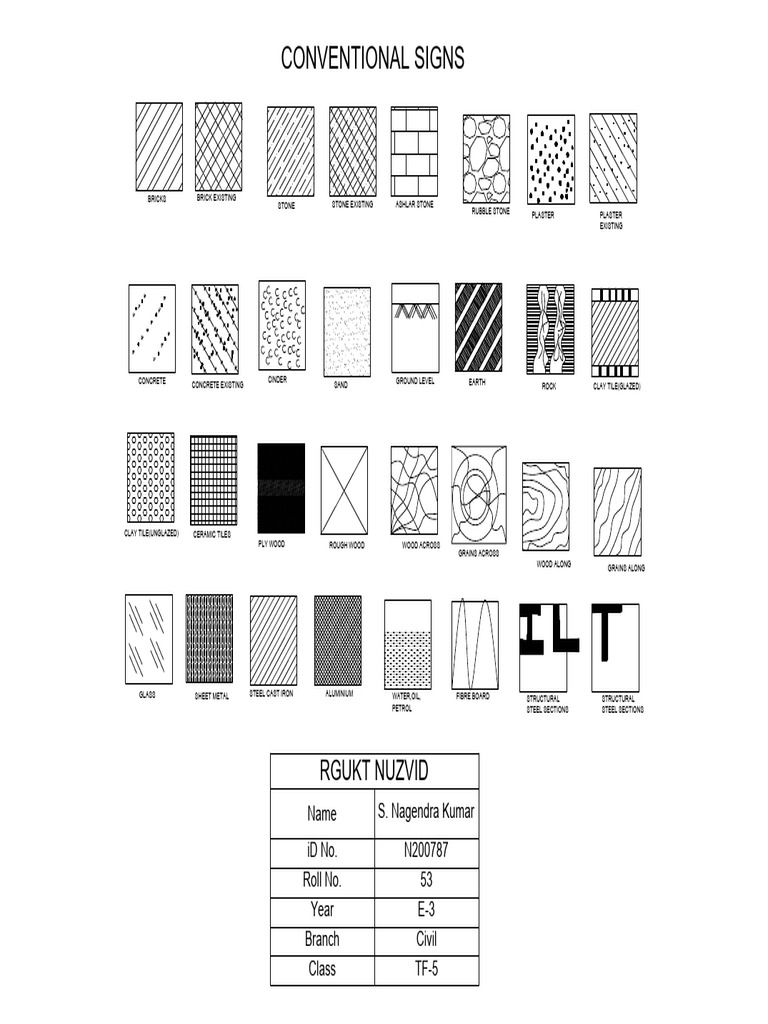 Conventional Signs | PDF