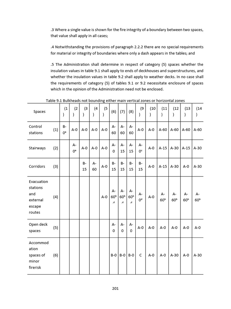 SOLAS-Consolidated-Edition-2018.docx 201 | PDF | Water Transport ...