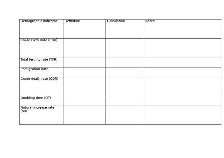 Demographic Indicator Table | PDF