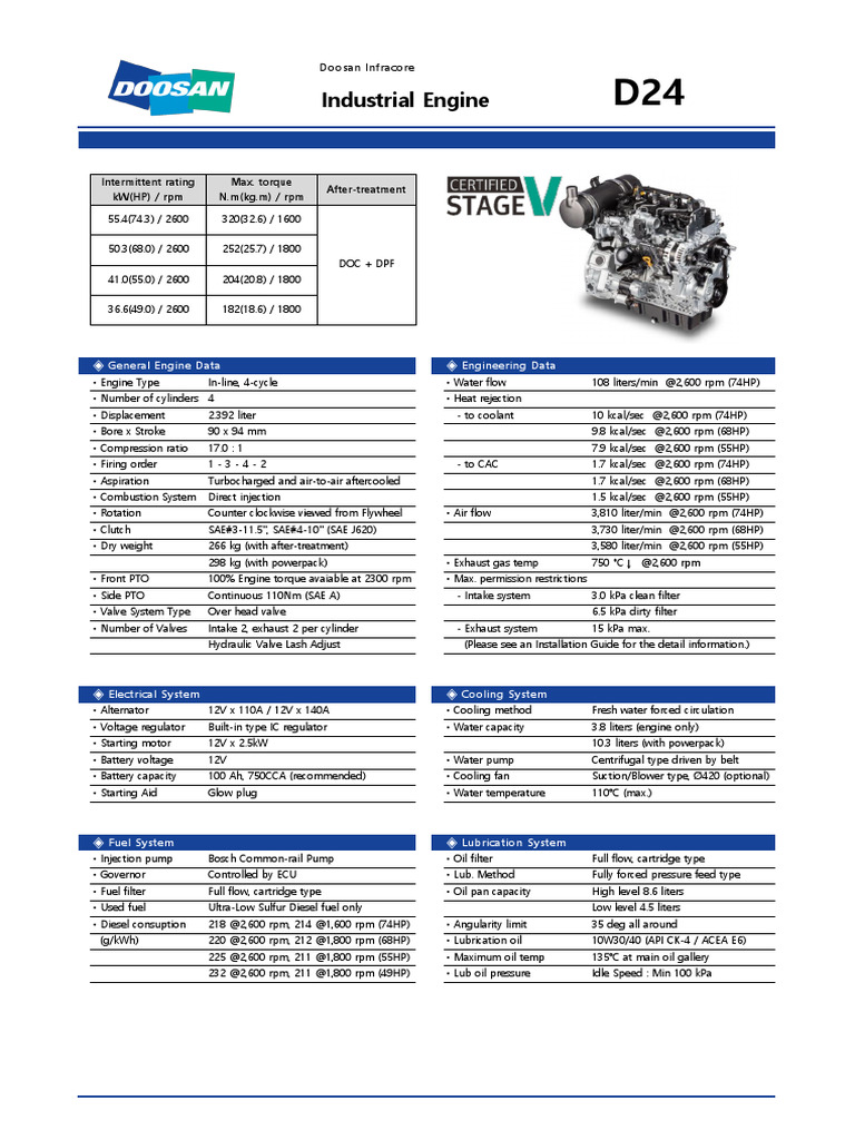 DOOSAN D24 SPEC SHEET - IND - StageV - Rev04 1 | PDF | Diesel Engine ...