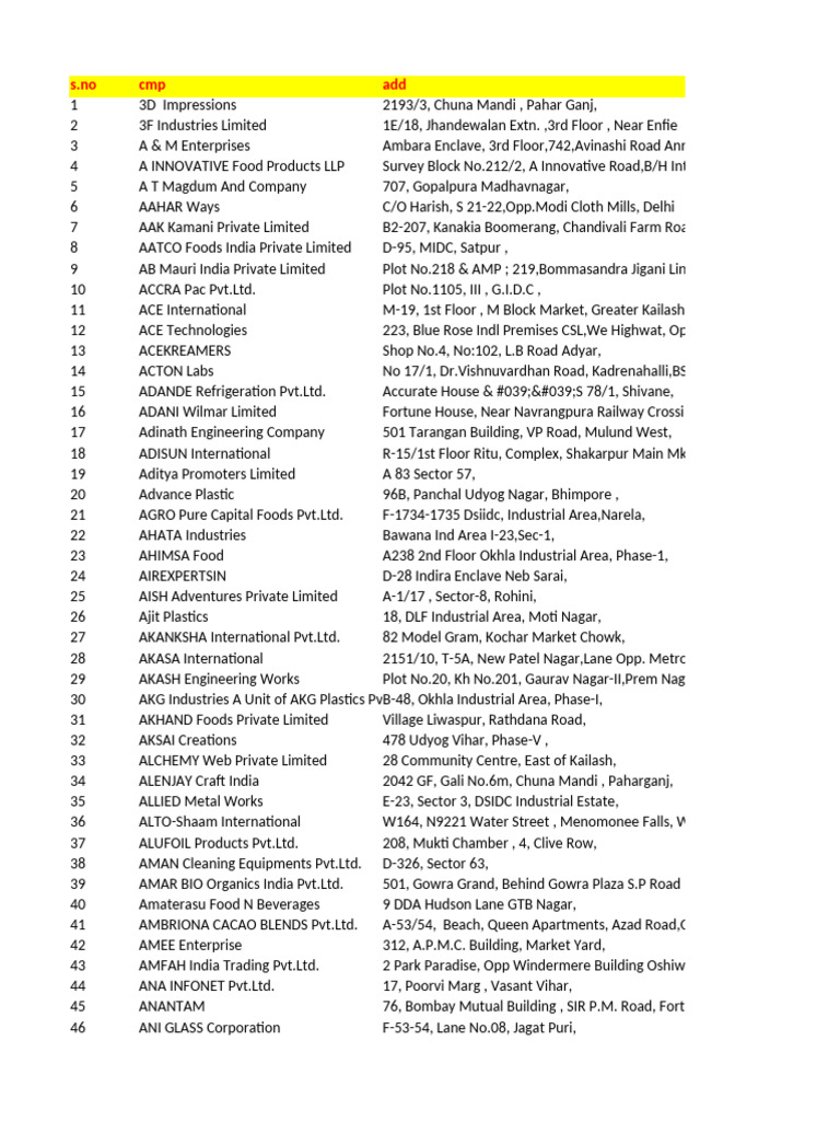 Aahar 2017, New Delhi | PDF