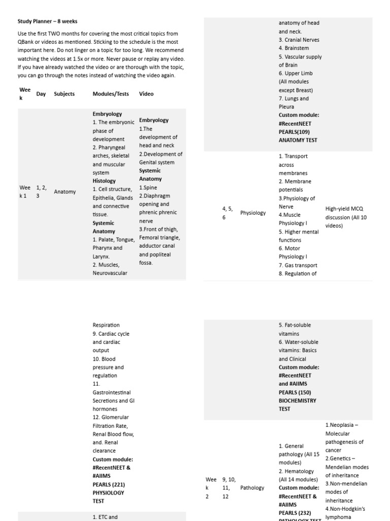 Study Planner Neet PG | PDF | Kidney | Pathology