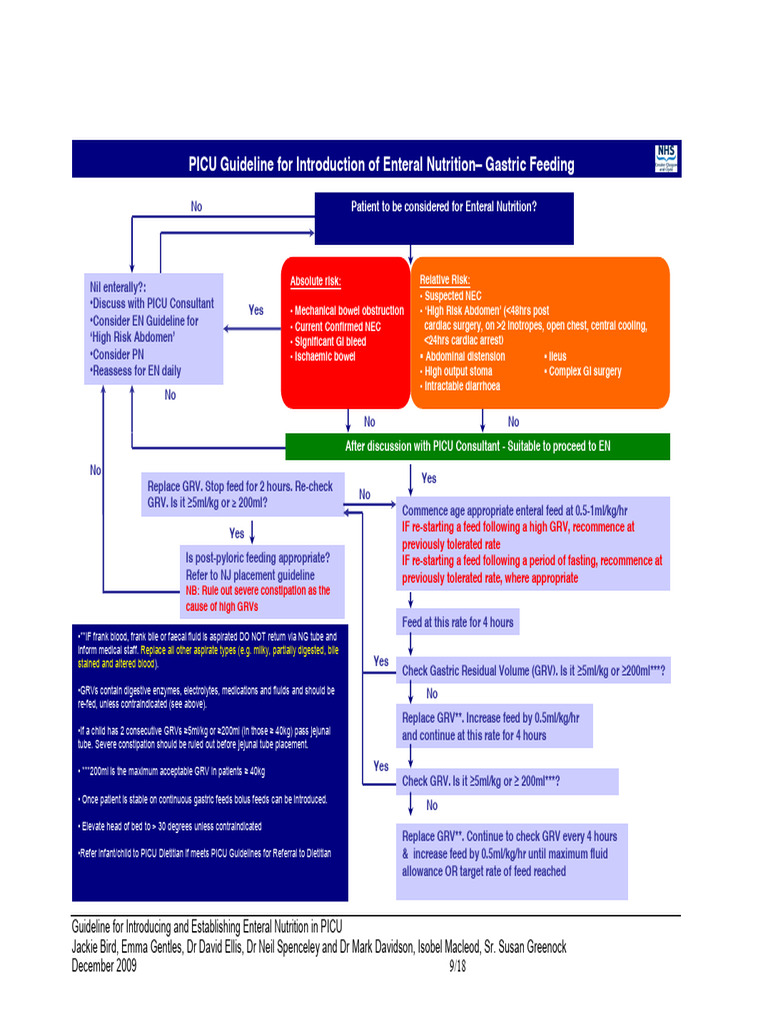 PICU Feeding Protocol Gastric | PDF | Diseases And Disorders ...