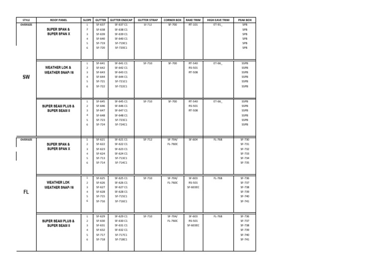 Over Size Gutter Trim Chart | PDF