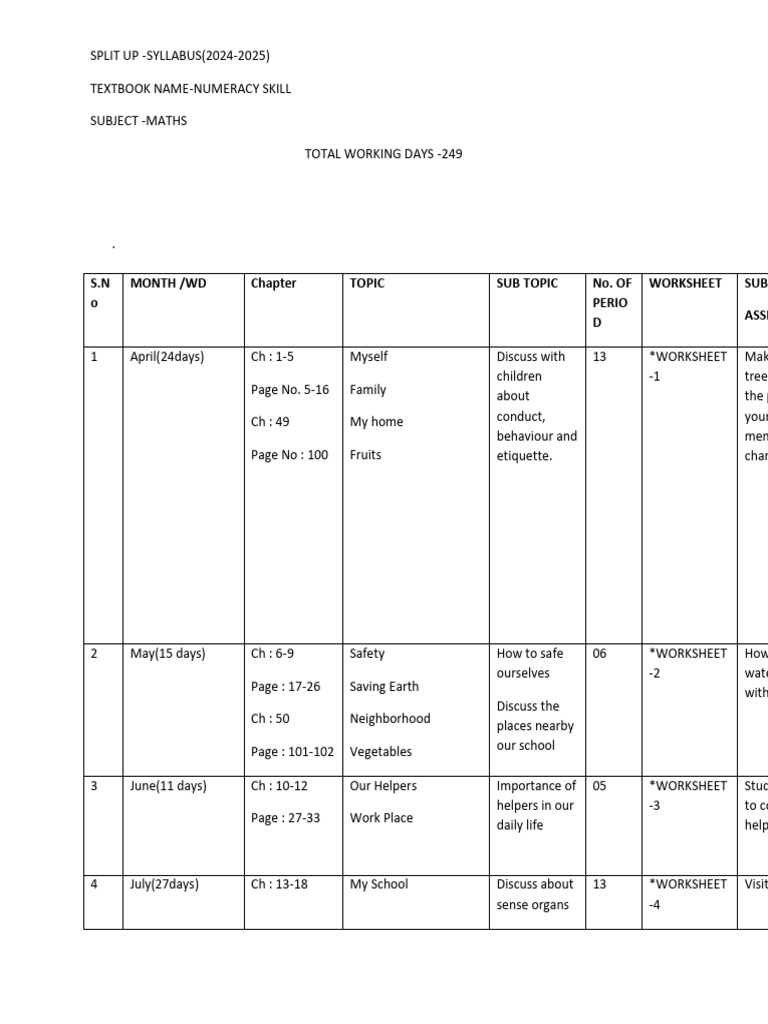 Syllabus of EVS (Prep 2) | PDF