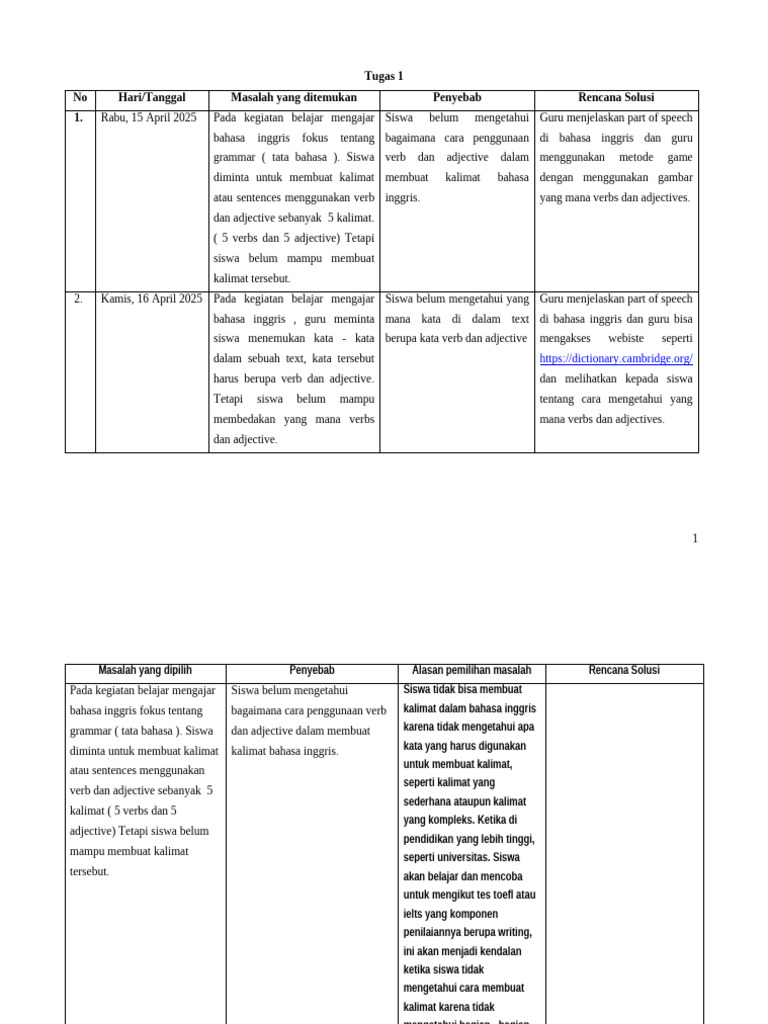 Contoh Format Refleksi Awal | PDF