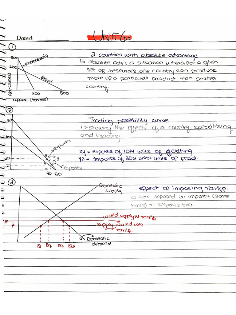 All Graphs Needed For Macro. | PDF