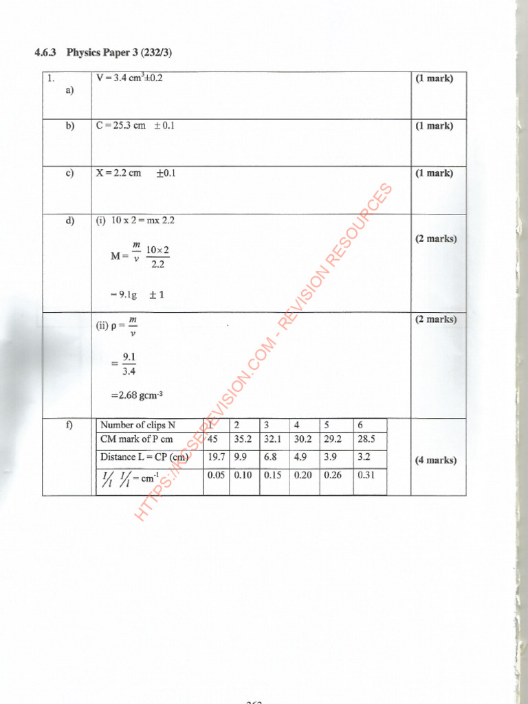 2018 KCSE KNEC PHYSICS PP3 MARKING SCHEME - TextMark | PDF