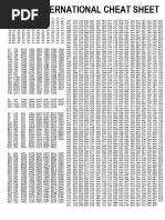 Scrabble Cheat Sheets | PDF