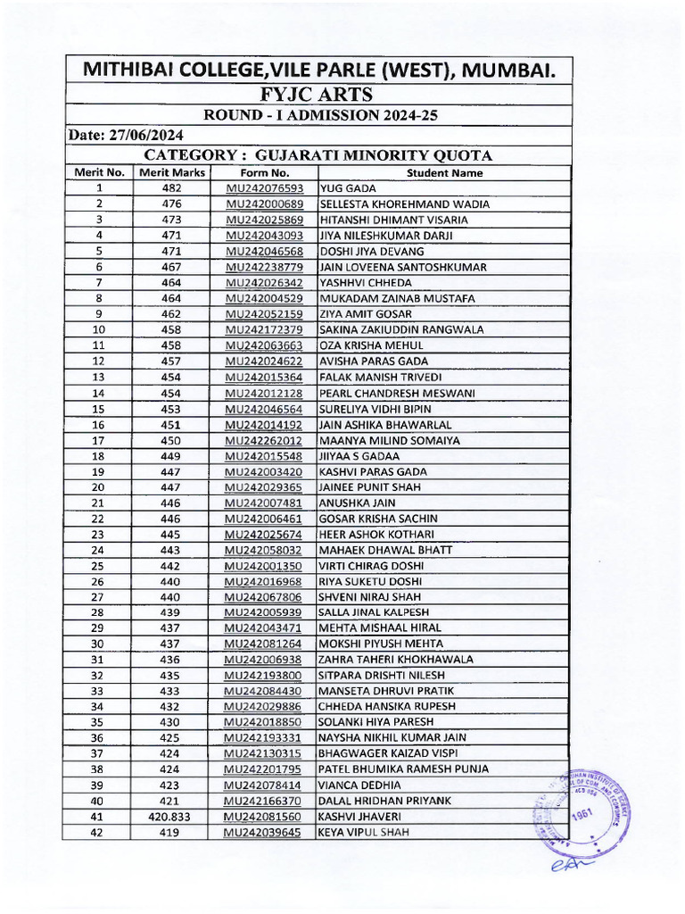 Mind Faces - Mithibai Science 2nd Guju | PDF