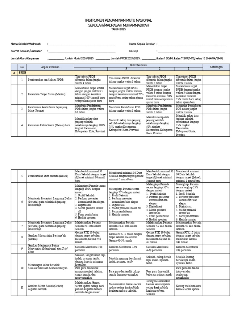1. Instrumen Penjaminan Mutu | PDF