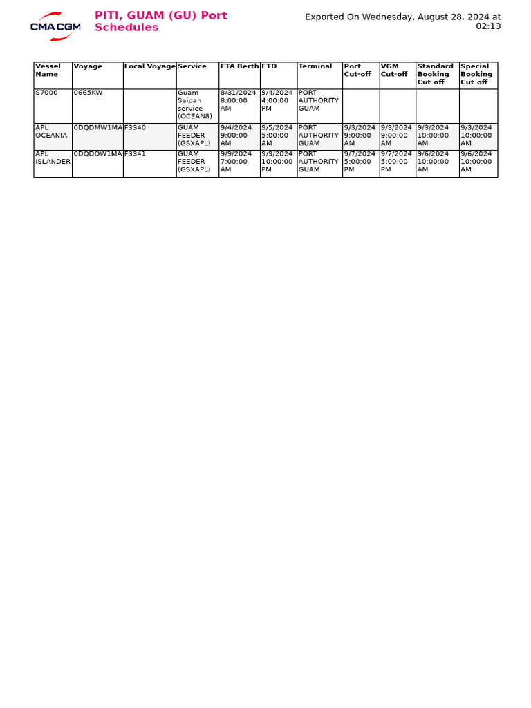 Cmacgm-Piti, - Guam - (Gu) - Port - Schedules-20240828 - 021336 | PDF
