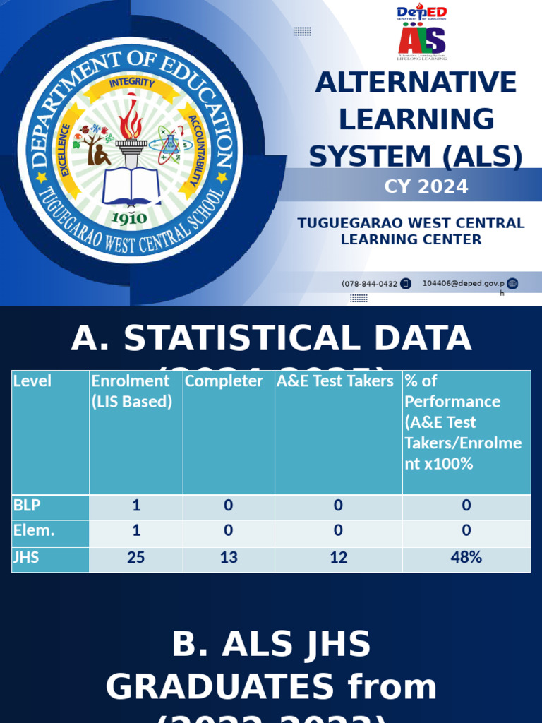 Als Accomplishment Report | PDF | Information Technology Management ...