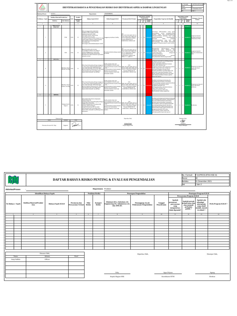 5a) Laporan IBPR | PDF