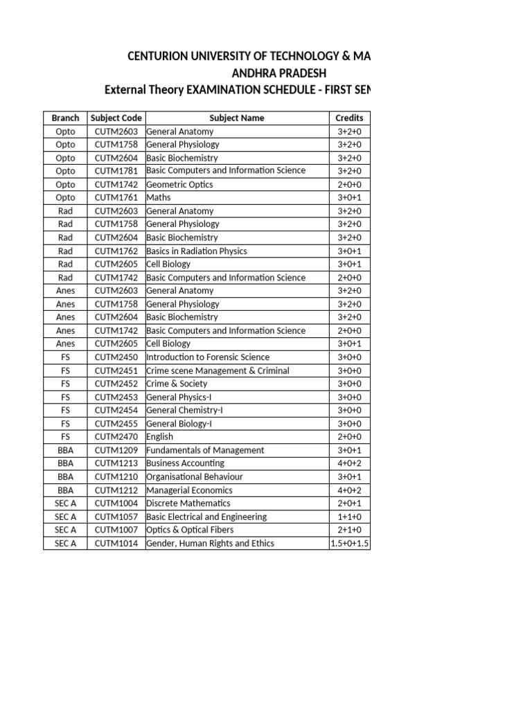 External Theory Examination Schedule (Revised) - I Semester - BTech, BSC and BBA | PDF | Optics ...