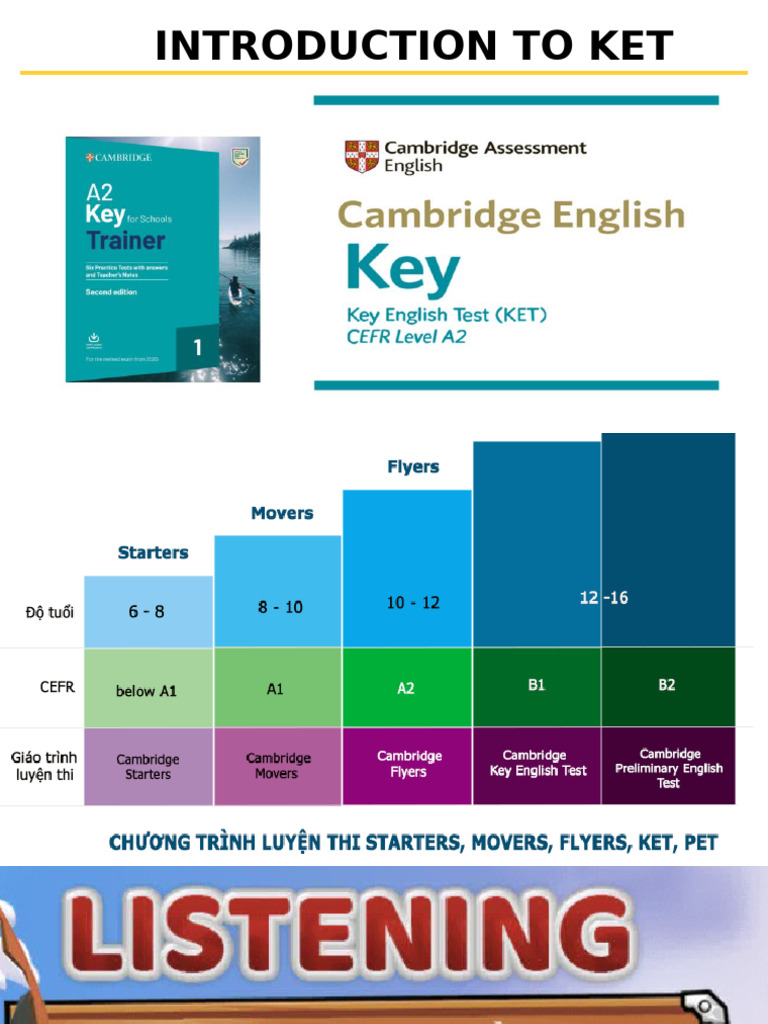 Introduction To Ket | PDF