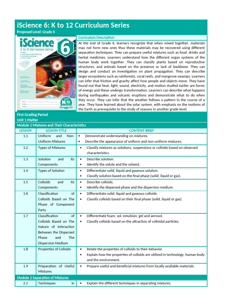 IScience 6-Course Outline | PDF | Mixture | Colloid