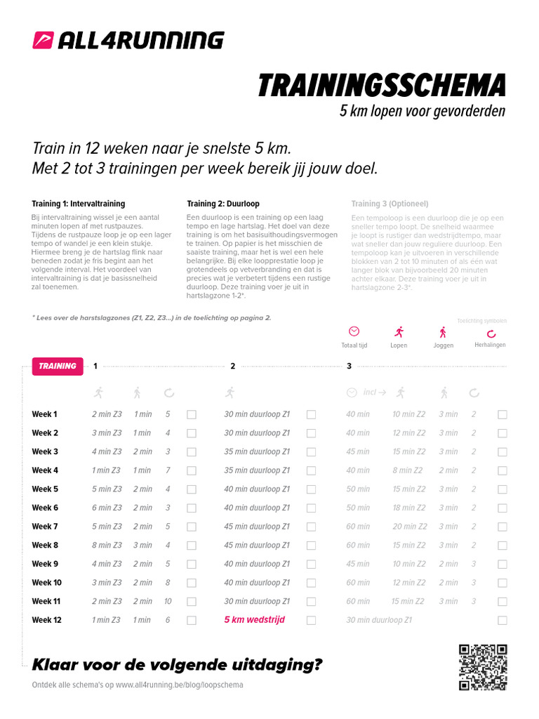 Loopschema 5 KM Gevorderd | PDF